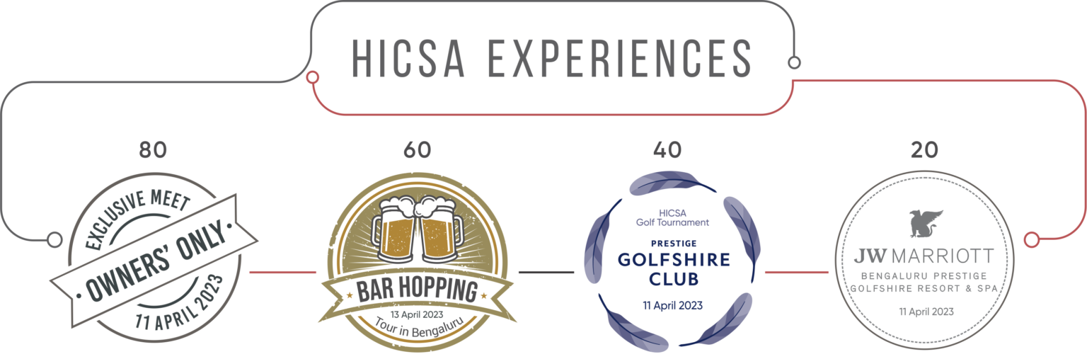 HICSA 2023 - Hotel Investment Conference South Asia | Bengaluru